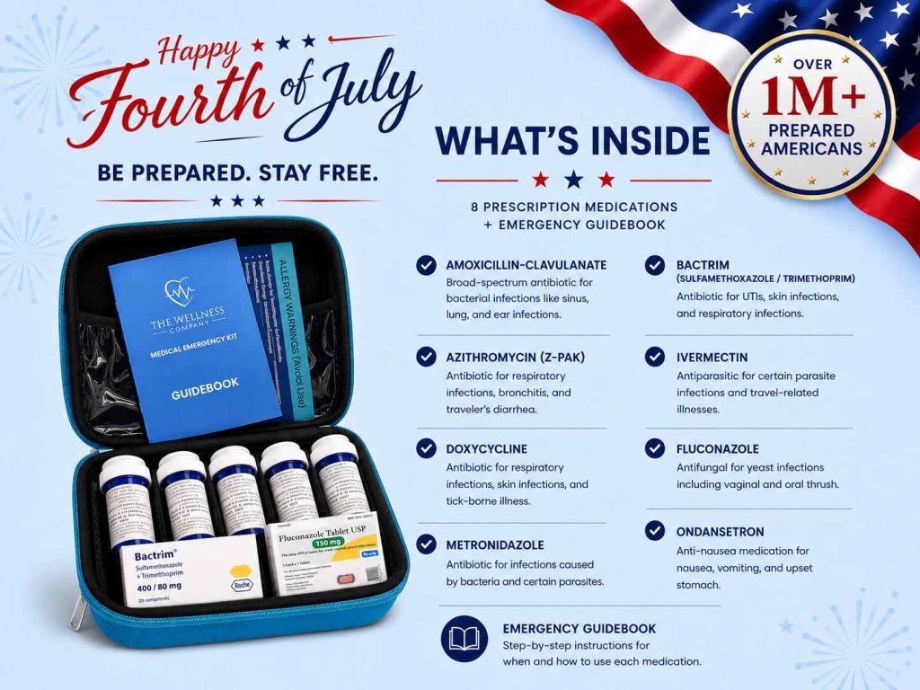Medical Emergency Kit: Take Control of Your Health This July 4